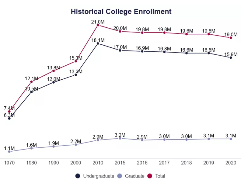 Reviewing the 2021-22 Admissions Results – The College Planner, LLC